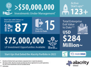 Wesley Clover - Alacrity Global - Summary 2022