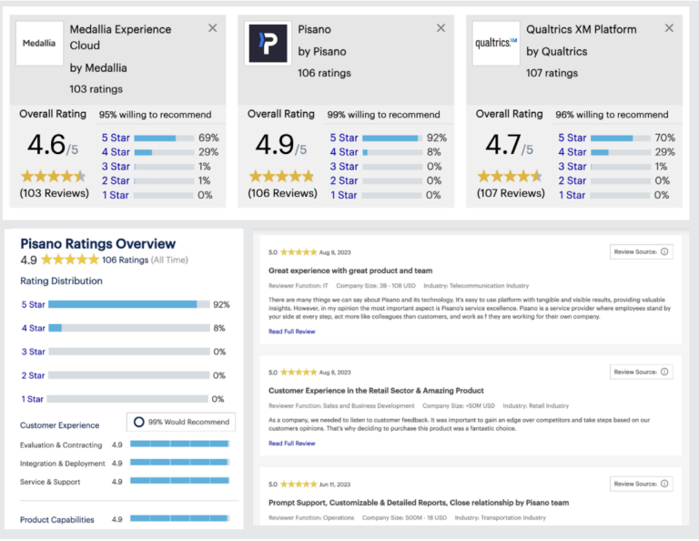 Wesley Clover - Revolutionizing Customer Experience Management Worldwide